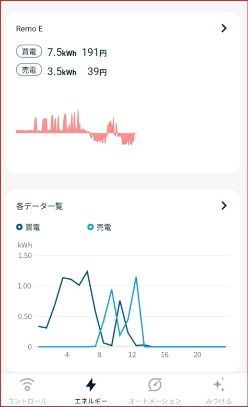 家庭向けデマンドレスポンスサービス実証（11）第8回目: AZALEA